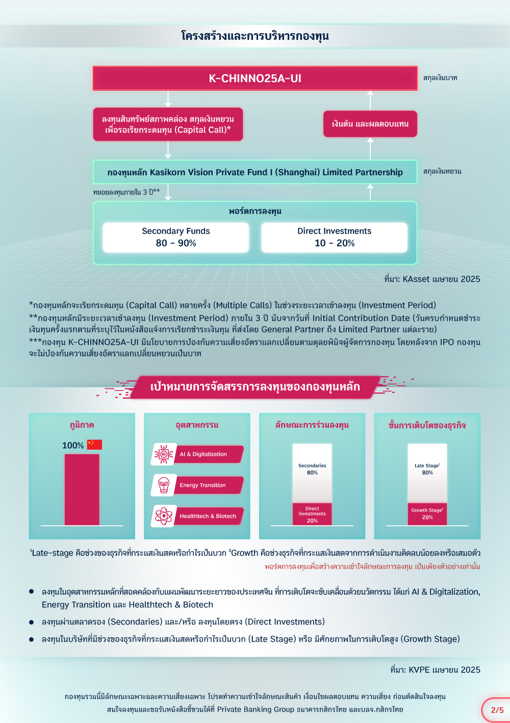 K-CHINNO25A-UI - หลักทรัพย์จัดการกองทุนกสิกรไทย